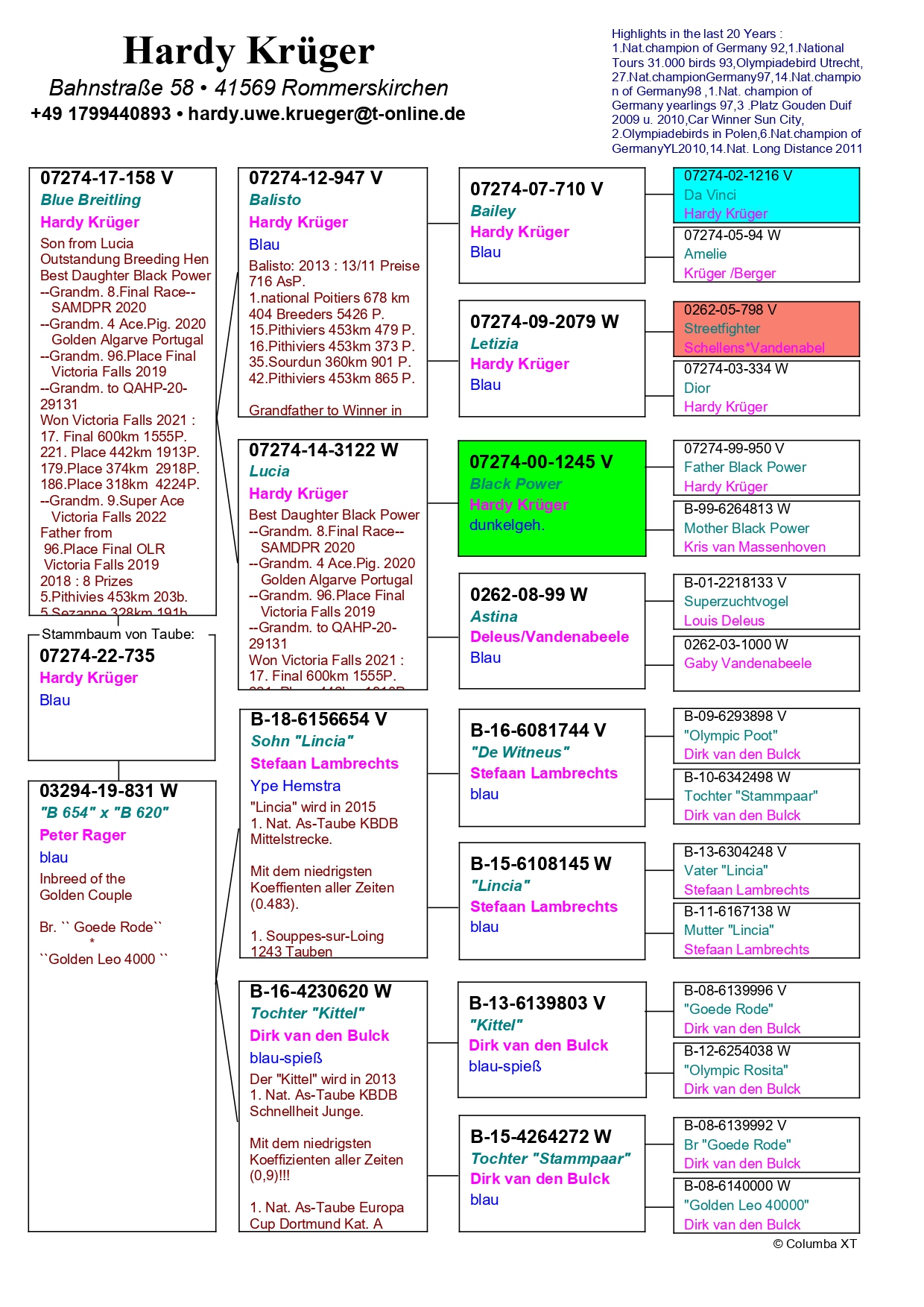 DV-072274-22-735 - HARDY KRUGER